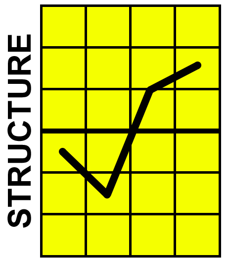Structure - Management By Strengths