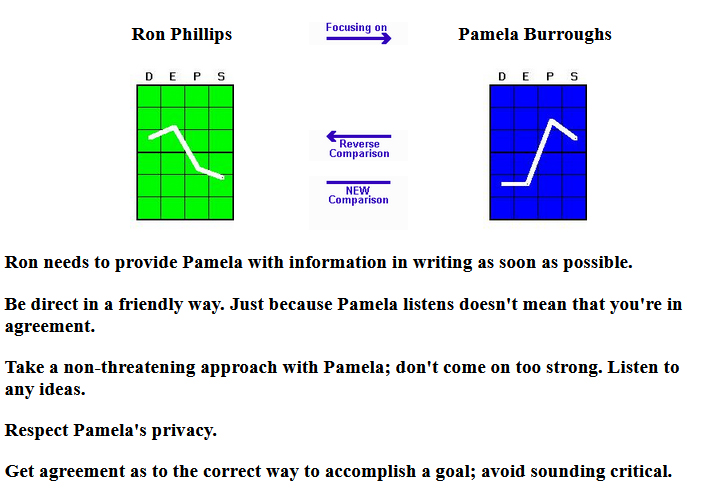 Get Started - Management By Strengths