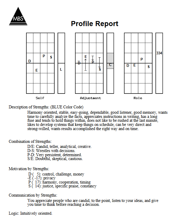 MBS Profile Report - Management By Strengths