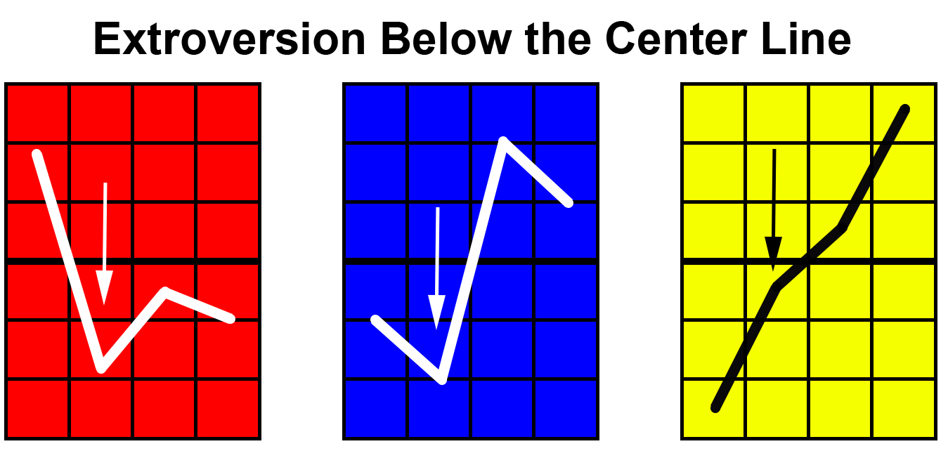 Extroversion - Management By Strengths