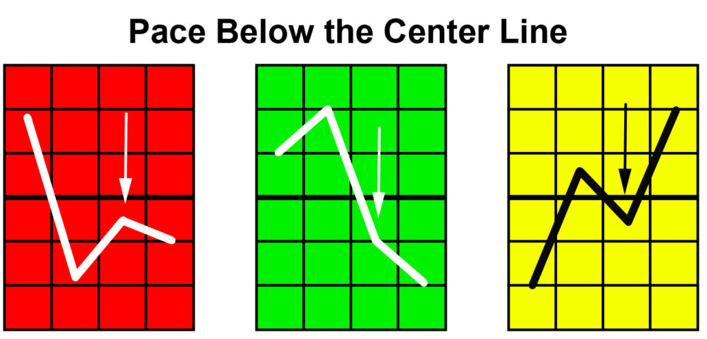Pace - Management By Strengths