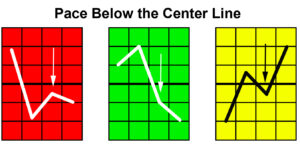 Pace - Management By Strengths