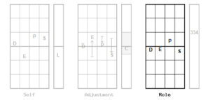 MBS Profile Report - Management By Strengths