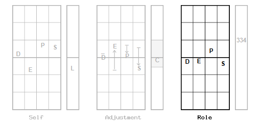 MBS Profile Report - Management By Strengths